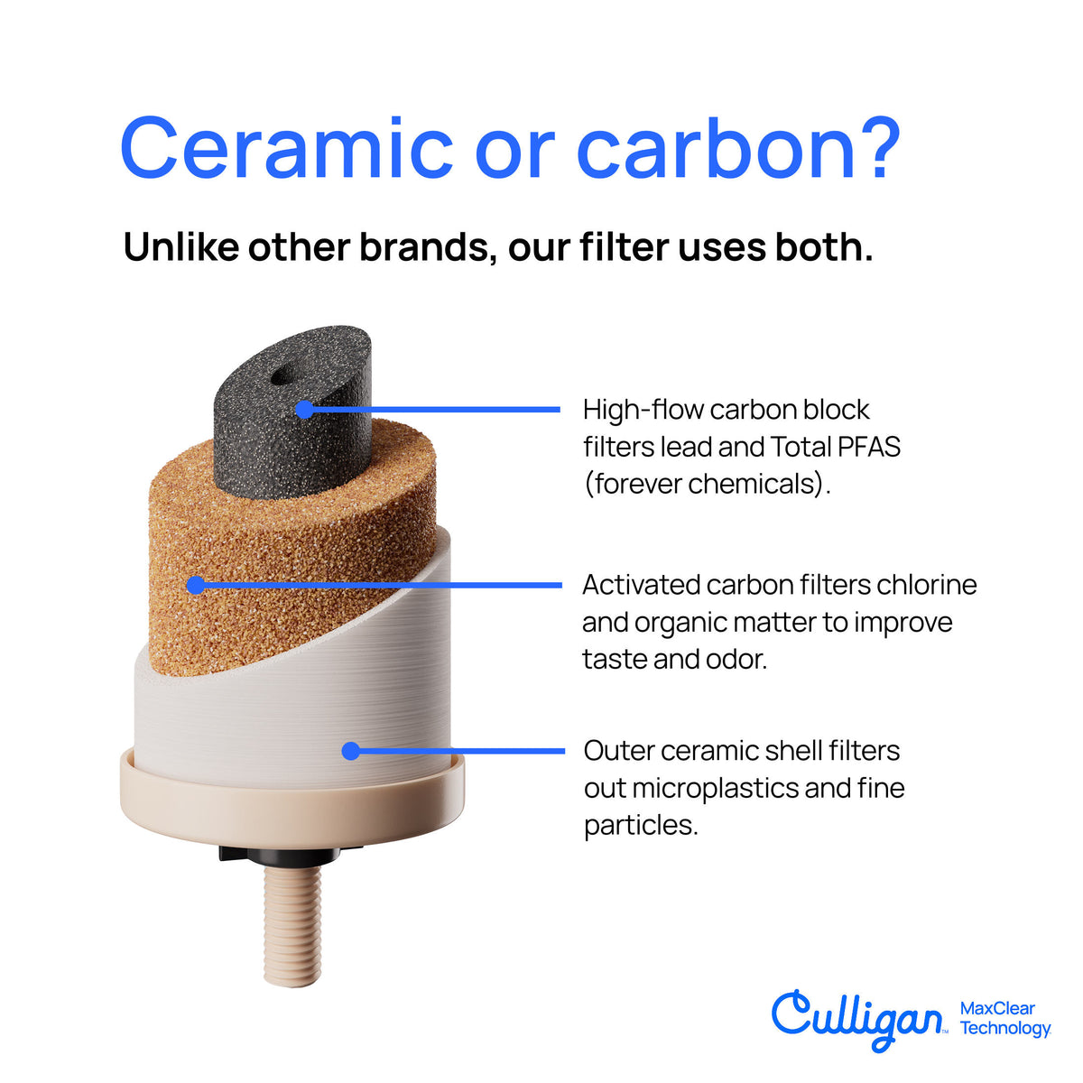 Culligan gravity water filter with MaxClear Technology